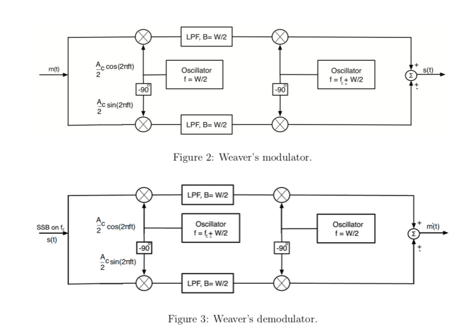 Exercise 4 : Single-SideBand generation. Weaver's | Chegg.com