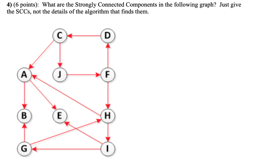Solved 4) (6 points): What are the Strongly Connected | Chegg.com