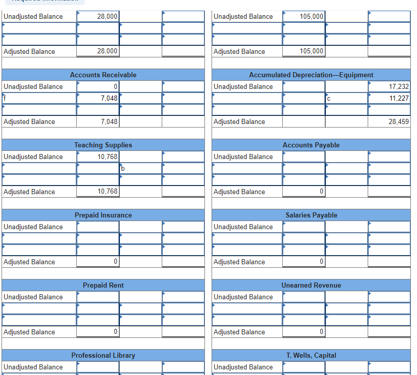 Solved -a. Post the balance from the unadjusted trial | Chegg.com