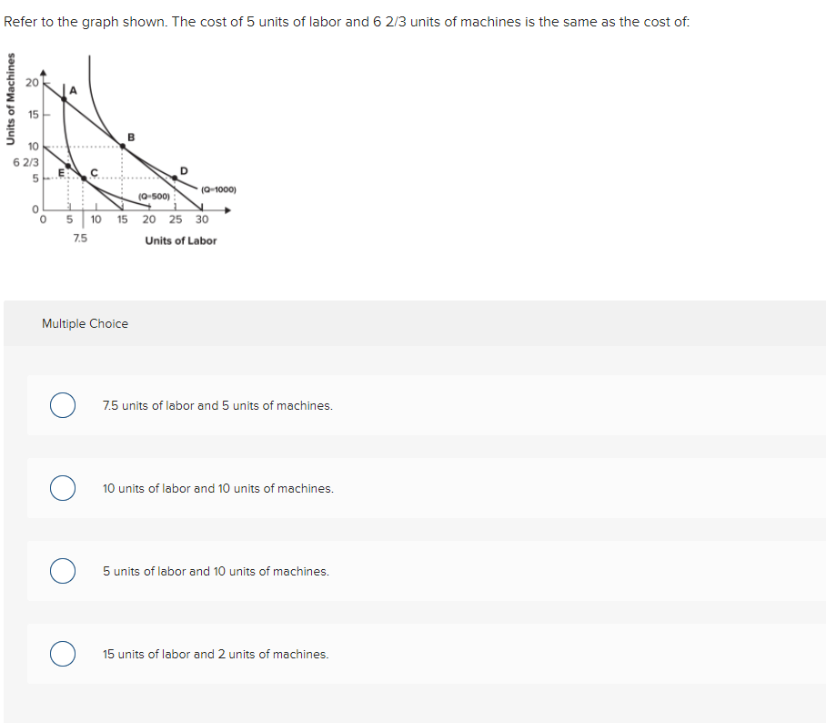 Solved Refer to the graph shown. The cost of 5 units of | Chegg.com