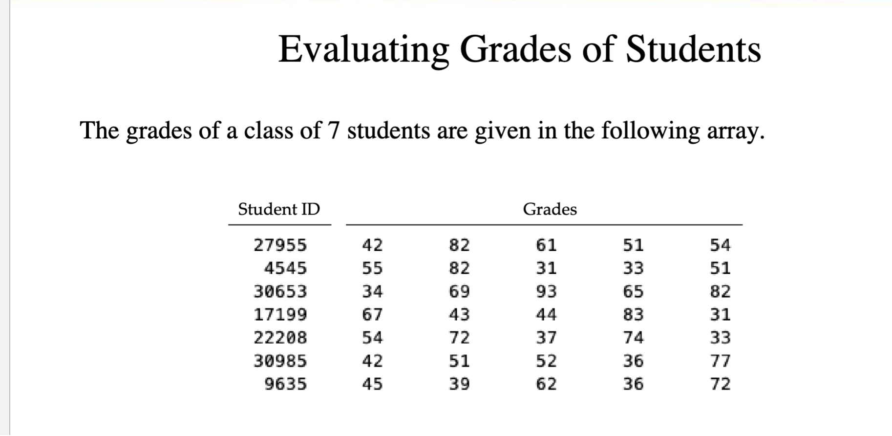 Solved Evaluating Grades of Students The grades of a class | Chegg.com
