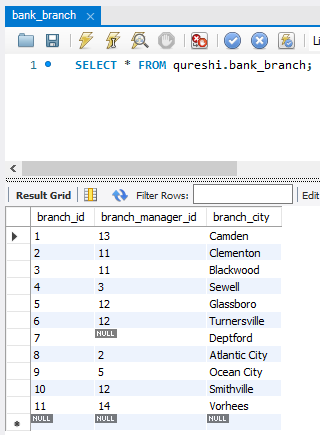 Solved Download below linked file and execute in MySQL | Chegg.com