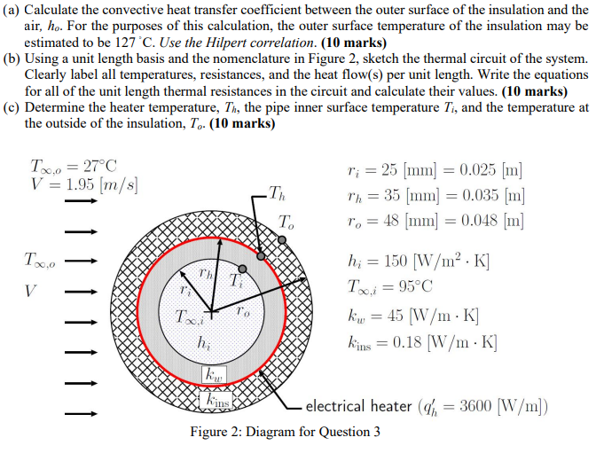 Solved A long pipe, shown in cross-sectional view in Figure | Chegg.com