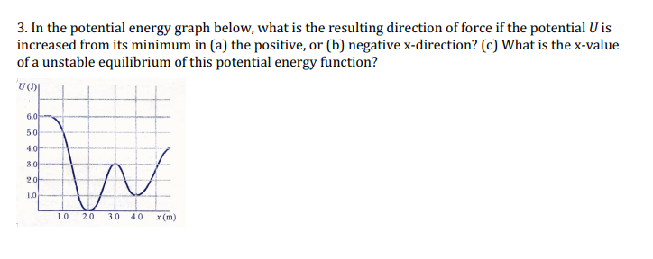 Solved 3. In the potential energy graph below, what is the | Chegg.com