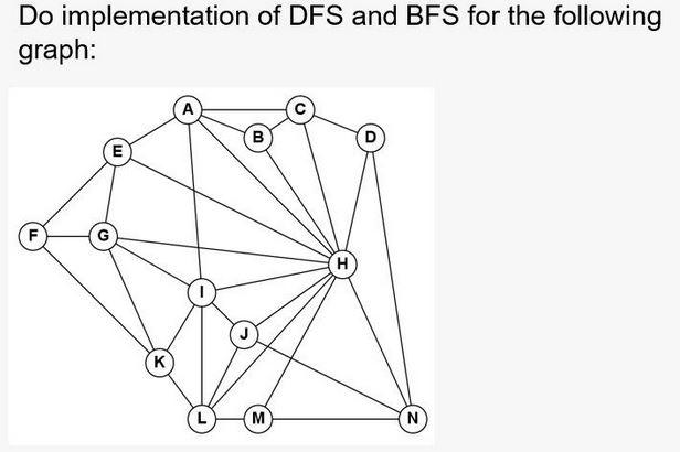 Solved Do implementation of DFS and BFS for the following | Chegg.com