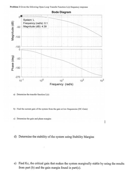 Solved Problem 2 Given the following Open-Loop Transfer | Chegg.com