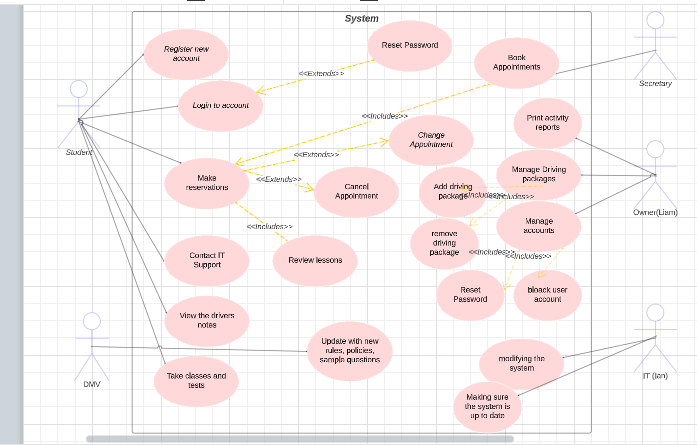 Solved Need help with a UML design please ASAP | Chegg.com Solved Need help with a UML design please ASAP | Chegg.com