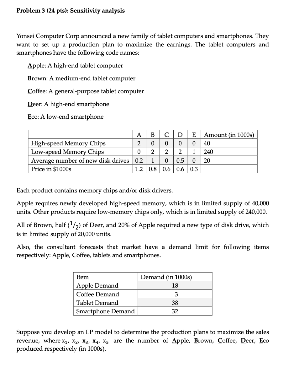 Solved Problem 3 (24 pts): Sensitivity analysis Yonsei | Chegg.com