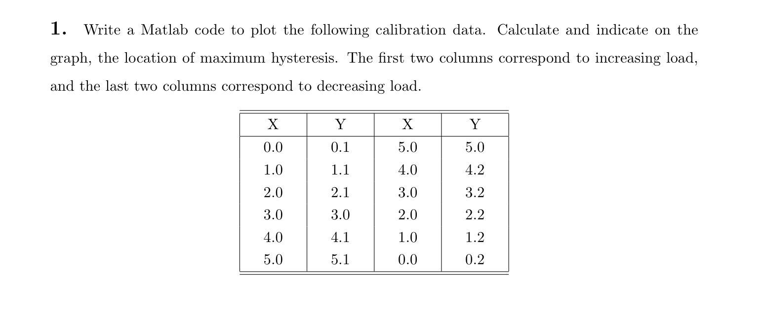 Solved 1. Write a Matlab code to plot the following | Chegg.com