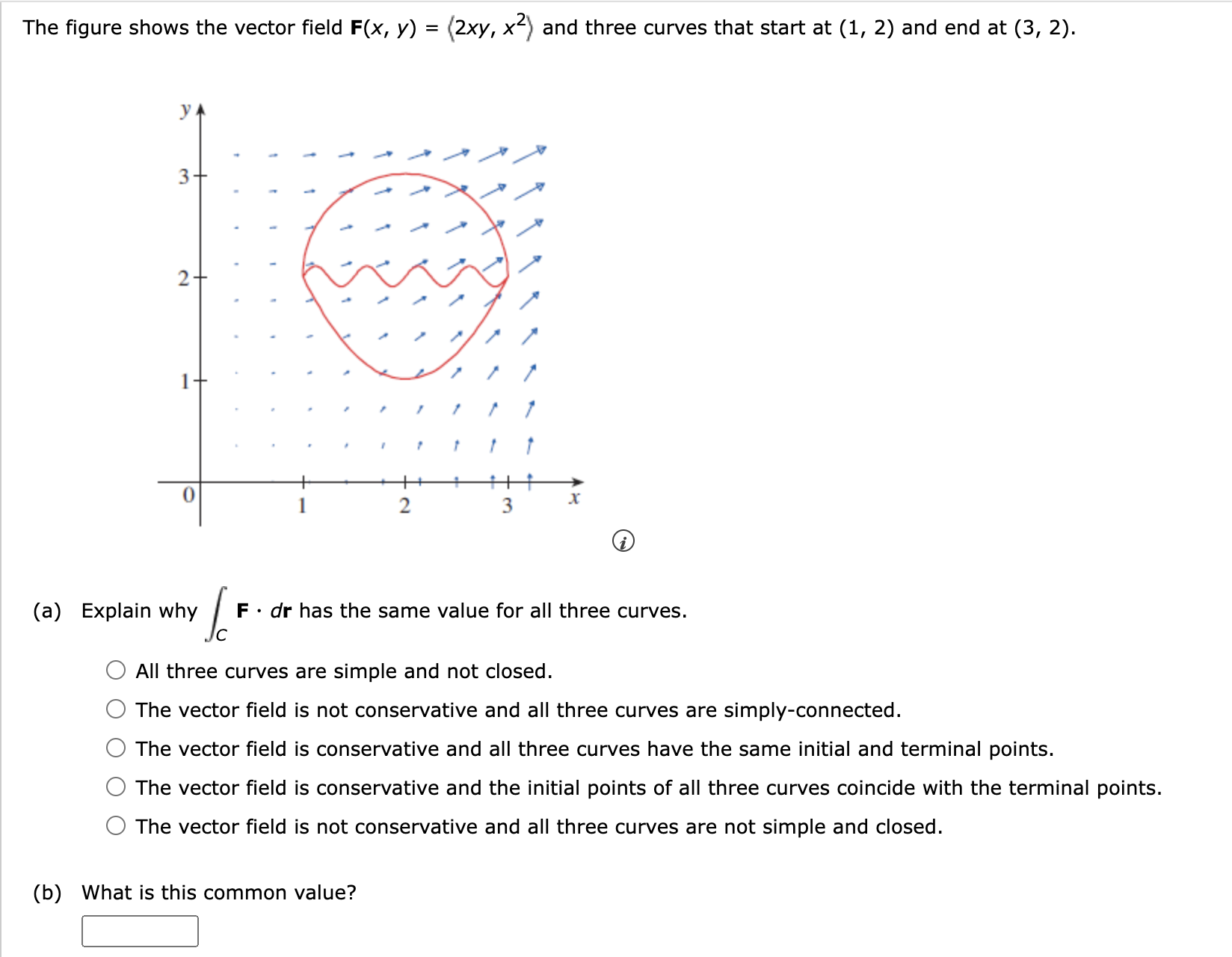 Solved The Figure Shows The Vector Field F X Y 2xy X2 And
