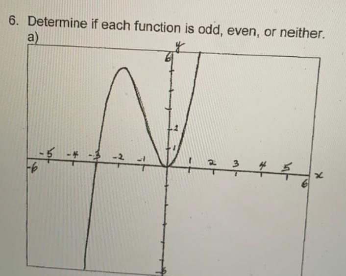 Solved 6. Determine if each function is odd, even, or | Chegg.com