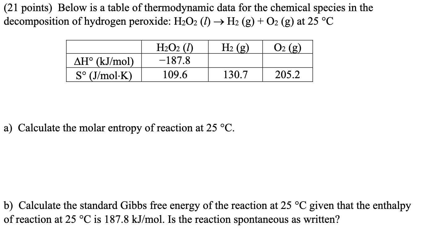 Solved Below is a table of thermodynamic data for the | Chegg.com