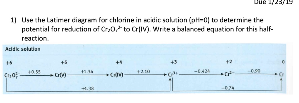 Solved Due 1/23/19 1) Use the Latimer diagram for chlorine | Chegg.com