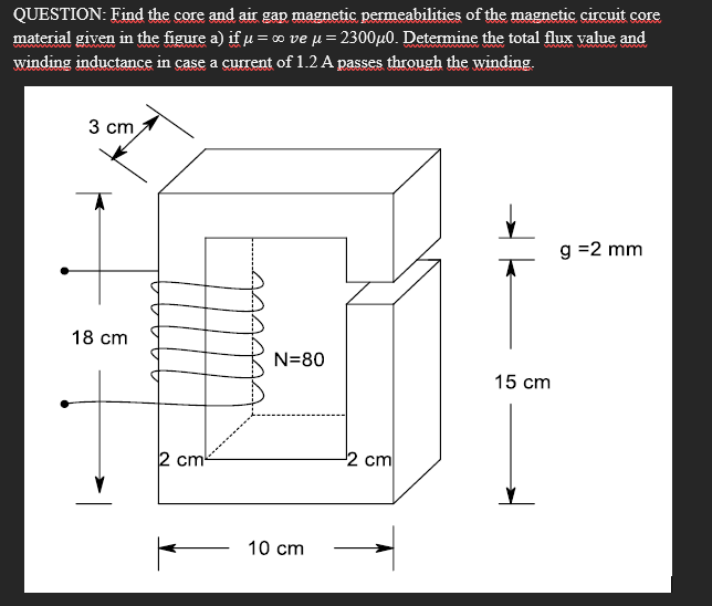 Solved QUESTION: Find the core and air gap magnetic | Chegg.com