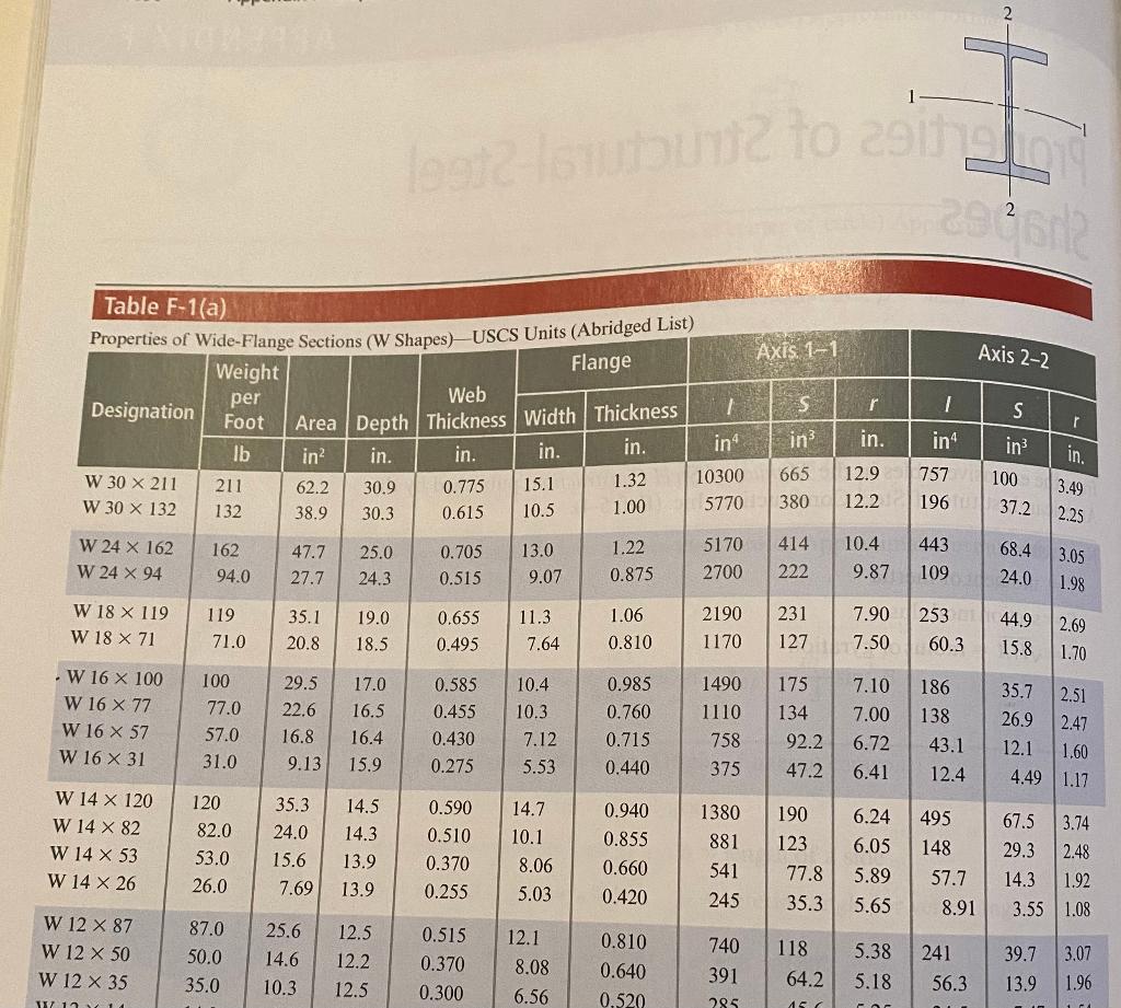 Solved A W12 * 50 steel wide - flange beam and a segment of | Chegg.com