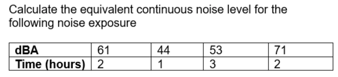 Solved Calculate the equivalent continuous noise level for | Chegg.com