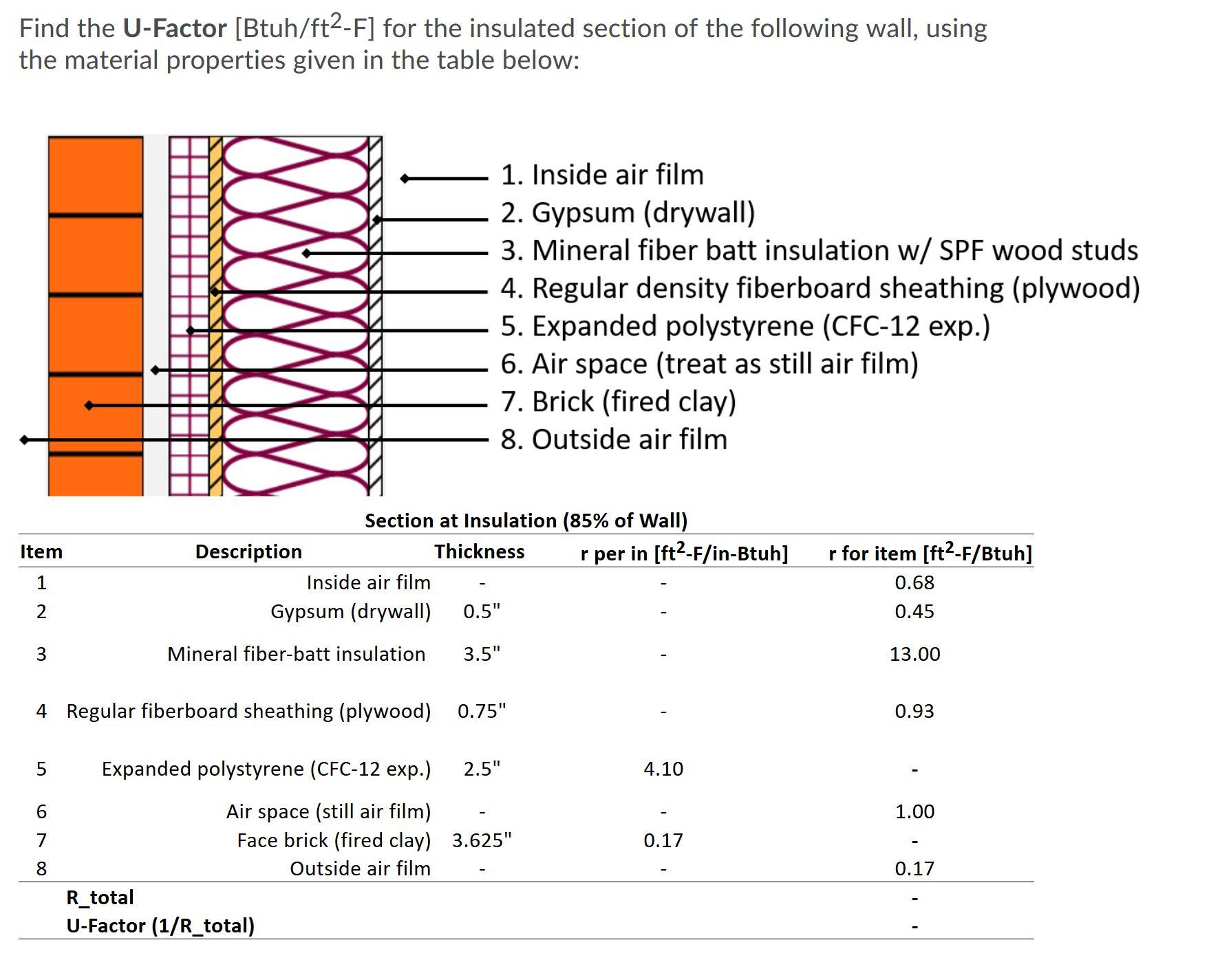 Solved Find the U-Factor [Btuh/ft2-F] for the insulated | Chegg.com