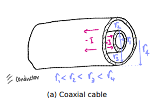 A coaxial cable consists of two concentric | Chegg.com