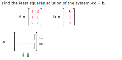 Solved Find the least squares solution of the system Ax=b. | Chegg.com