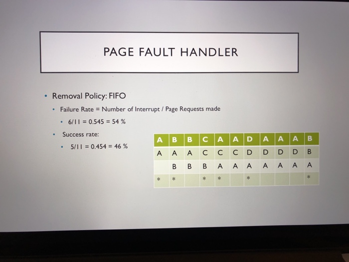 Solved PAGE FAULT HANDLER Removal Policy: FIFO Failure Rate | Chegg.com