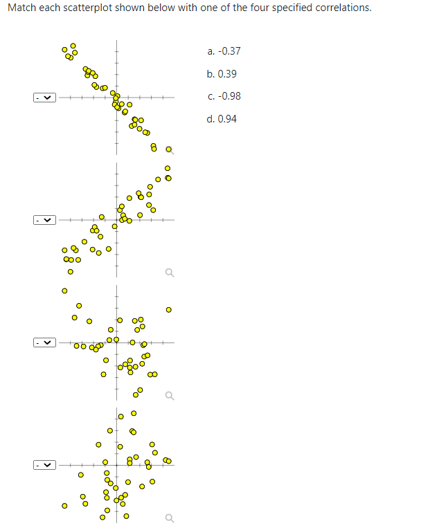 Solved Match each scatterplot shown below with one of the | Chegg.com