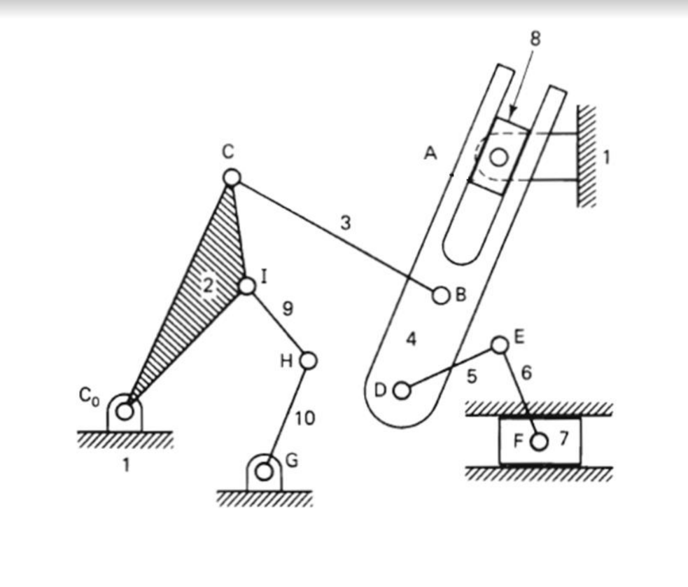 For the following plane mechanism;a) ﻿Find the | Chegg.com