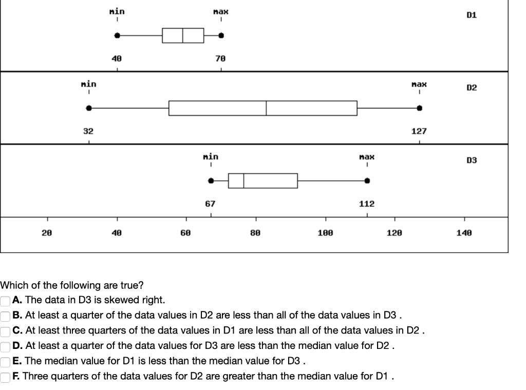 Solved nin 1 nax ! D1 40 70 nin 1 nax 1 D2 32 127 nin nax 1 | Chegg.com