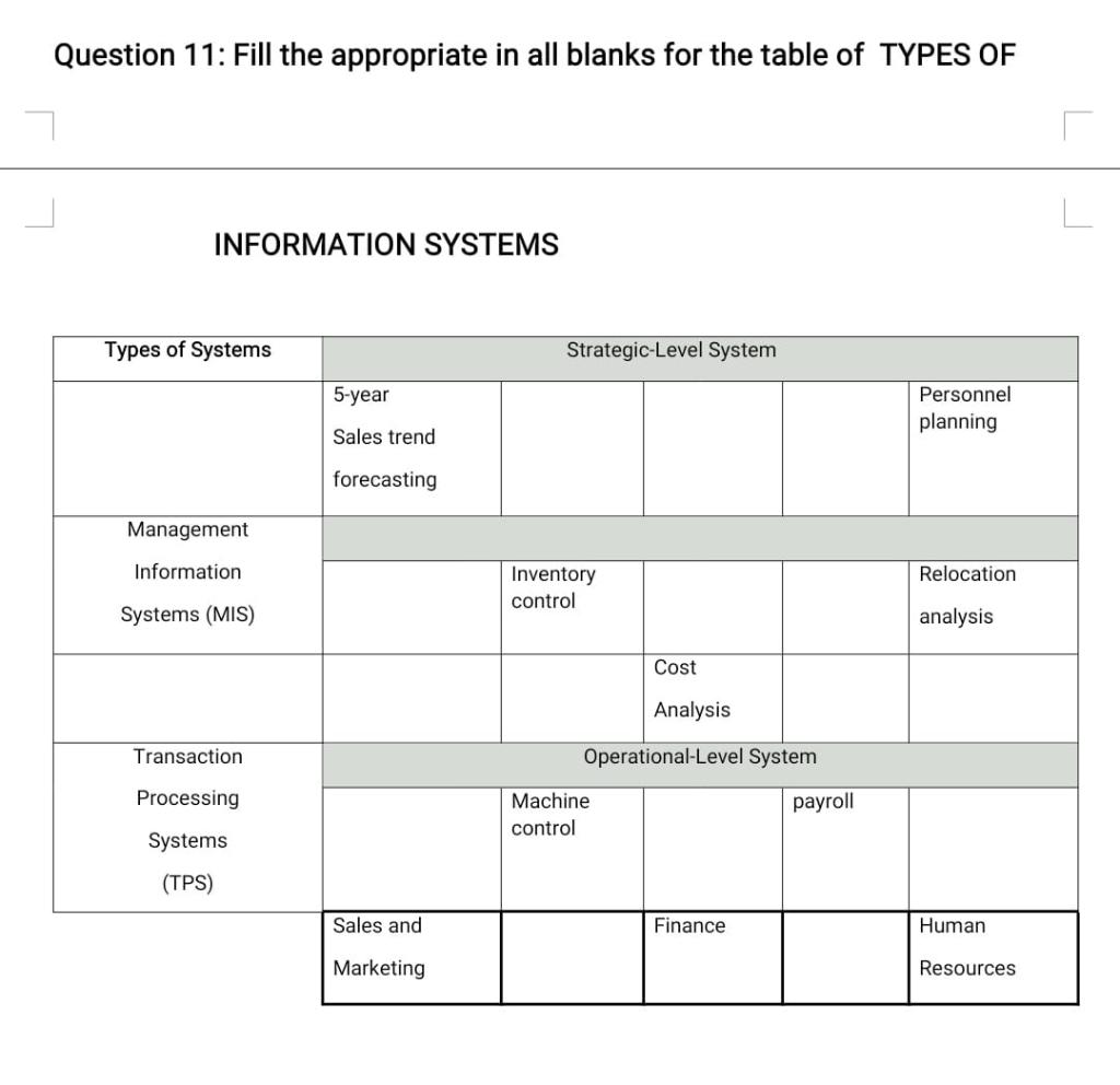 Solved Question 11: Fill the appropriate in all blanks for | Chegg.com