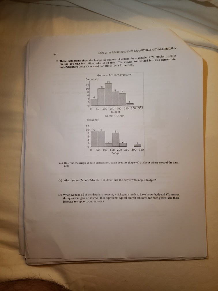 Solved LINIT 2 SLIMMARIZING DATA GRAPHICALLY AND NUMERICALLY | Chegg.com