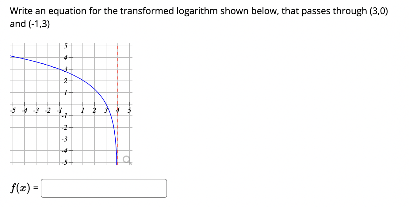 Solved Write an equation for the transformed logarithm shown | Chegg.com