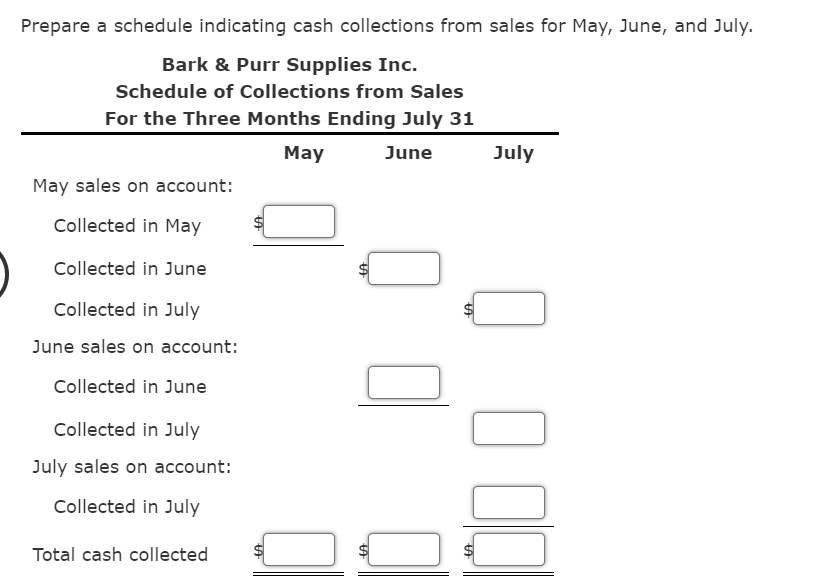 Solved Schedule of Cash Collections of Accounts Receivable | Chegg.com
