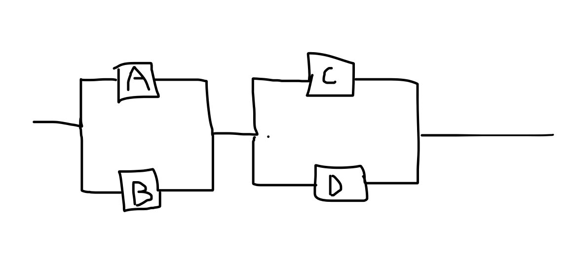 Solved 1. A system consists of four components, A, B, C, D, | Chegg.com