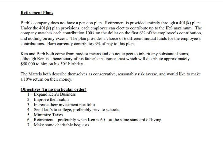 Solved Objectives (In no particular order) Financial | Chegg.com