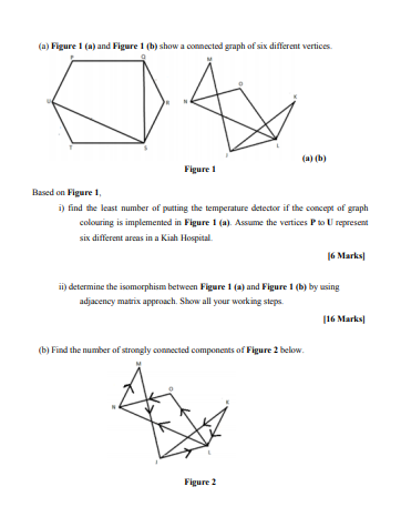 Solved (a) Figure 1 (a) and Figure 1 (b)show a connected | Chegg.com