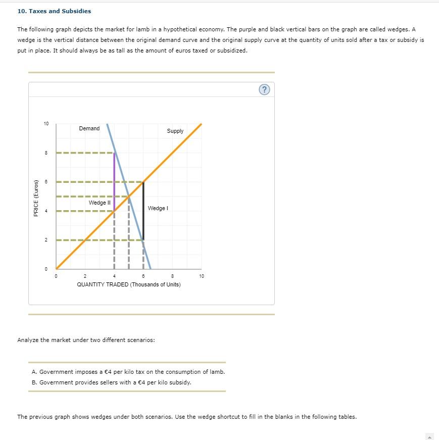 Solved 10. Taxes and Subsidies The following graph depicts | Chegg.com