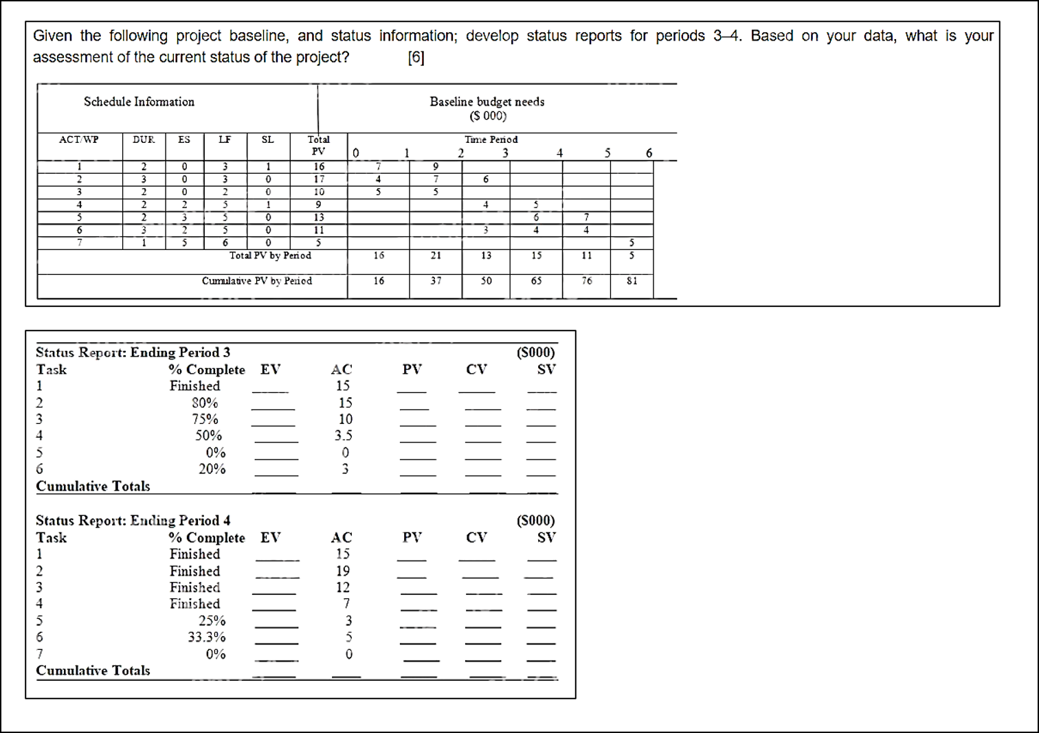 Solved Given the following project baseline, and status | Chegg.com