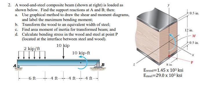 Solved 2. A wood-and-steel composite beam (shown at right) | Chegg.com