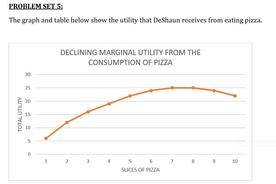 Solved PROBLEM SET 5: The graph and table below show the | Chegg.com