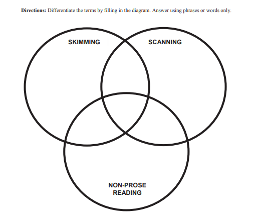 Solved Directions: Differentiate the terms by filling in the | Chegg.com