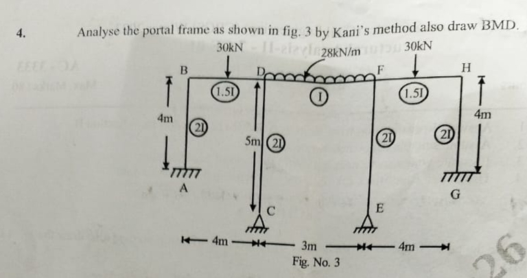 Analyse the portal frame as shown in fig. 3 ﻿by | Chegg.com