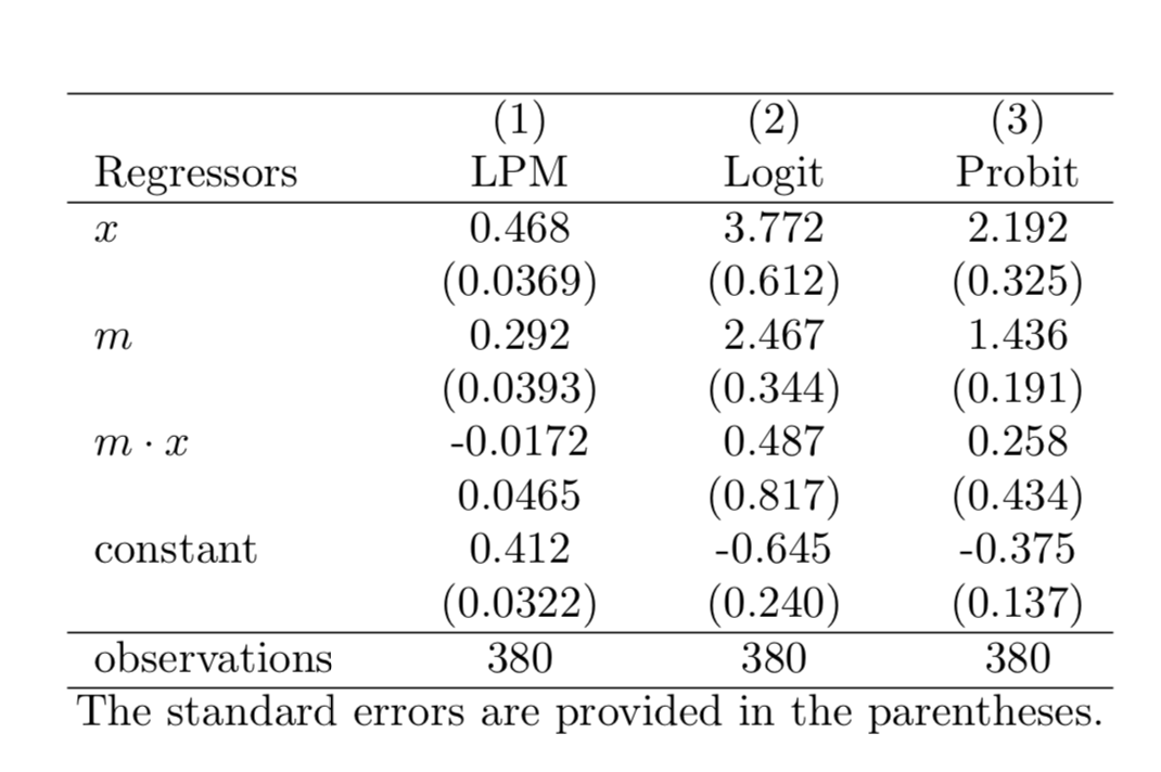 The table below presents the results of estimating a | Chegg.com