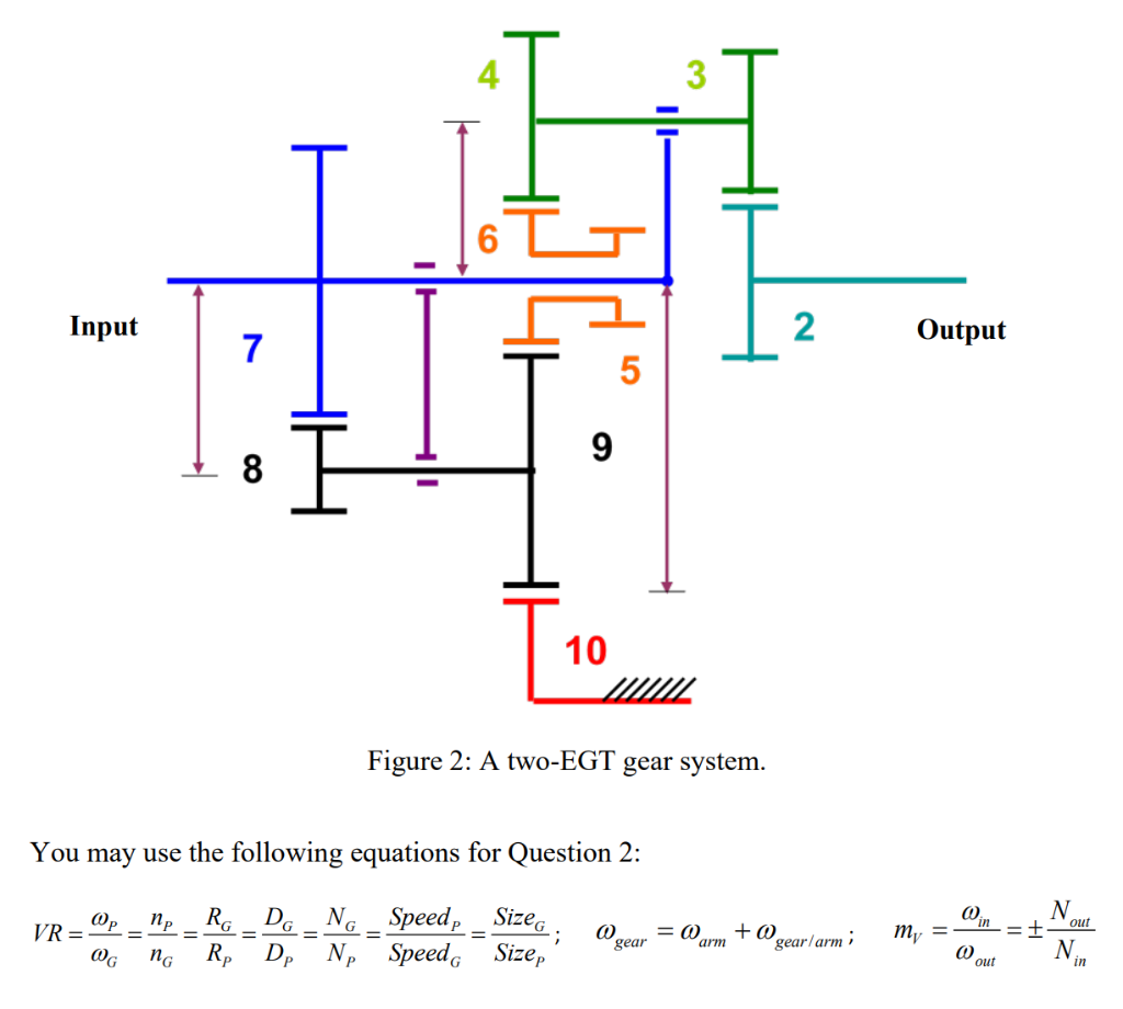 Solved An epicyclical gear trains (EGTs) system is shown in | Chegg.com