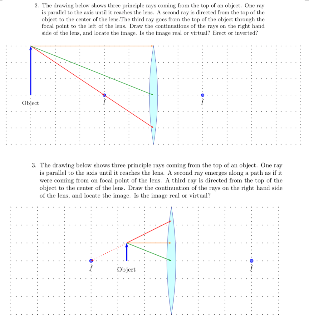 Solved 2. The drawing below shows three principle rays | Chegg.com