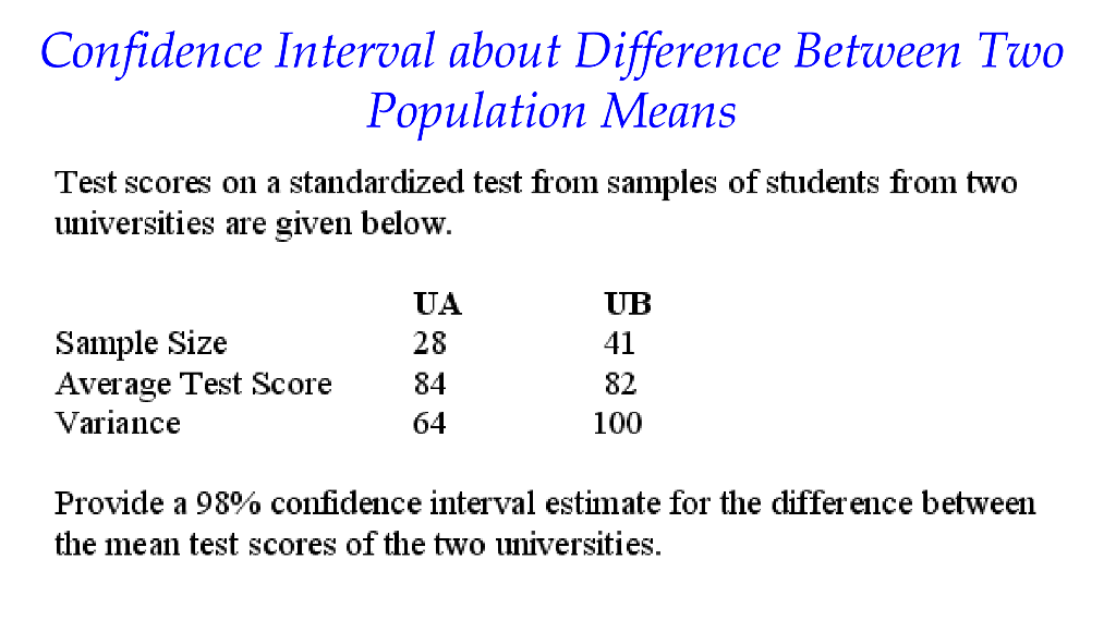 Solved Confidence Interval about Difference Between Two | Chegg.com