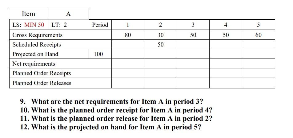 Solved 9. What are the net requirements for Item A in period | Chegg.com