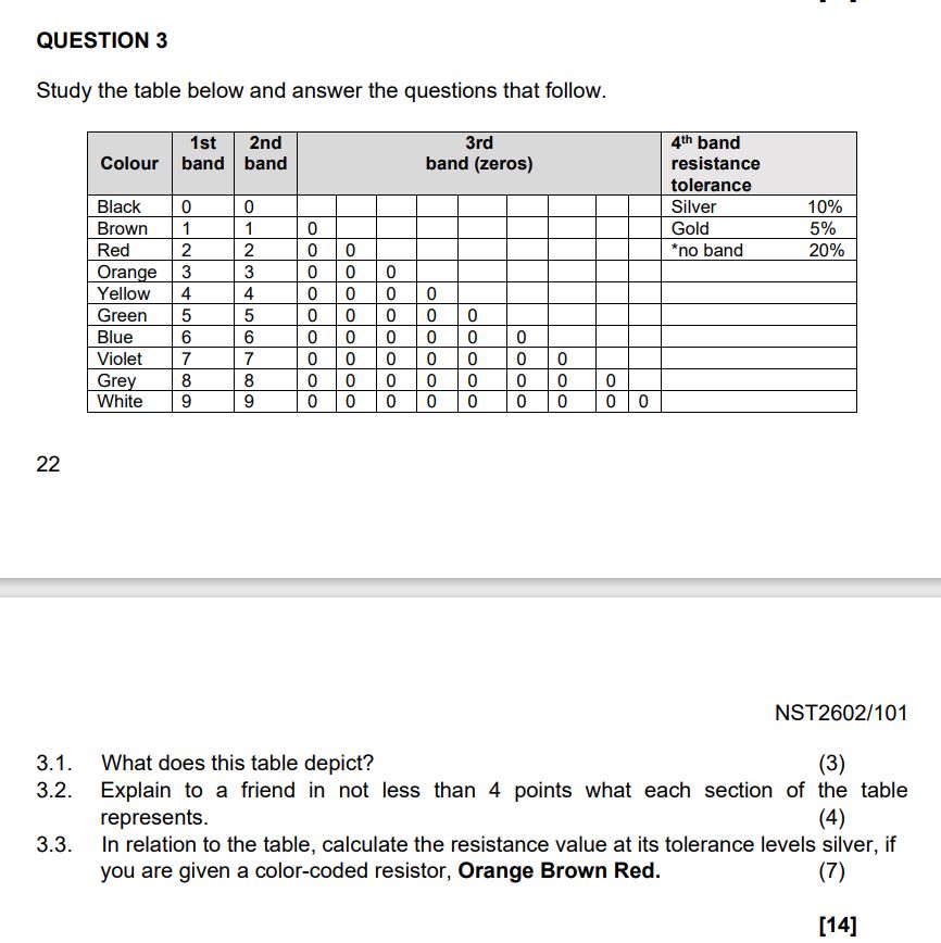Solved Study the table below and answer the questions that | Chegg.com