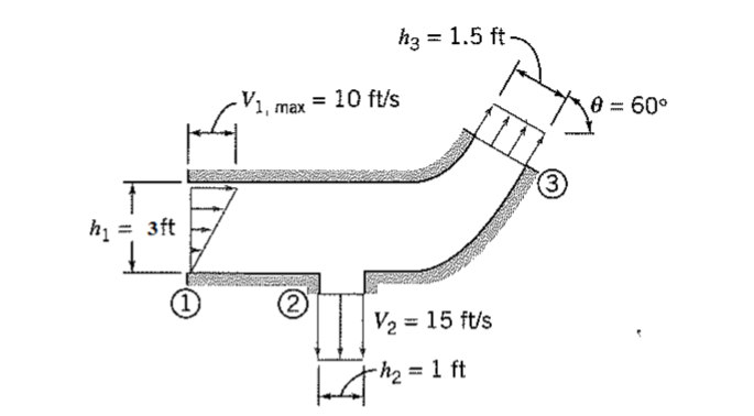Solved . (20 points) A reducing bend has a linear velocity | Chegg.com