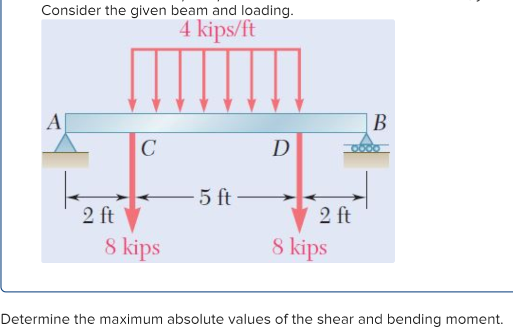 Solved Consider the given beam and loading 4 kips/ft 2 ft 2 | Chegg.com