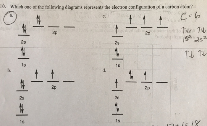 Electron Configuration For Carbon