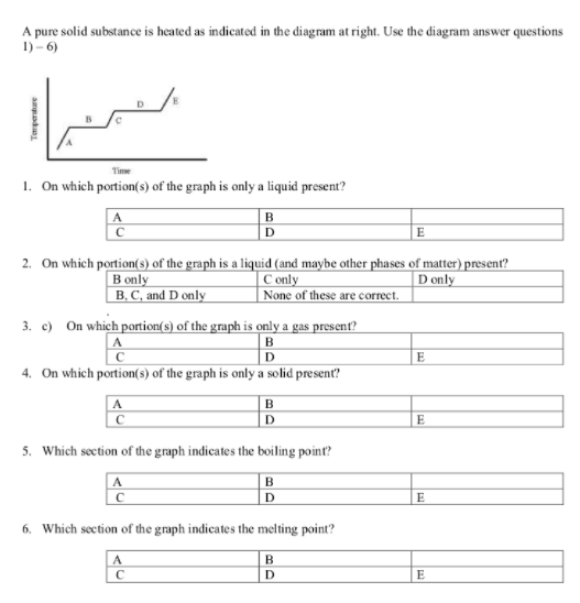 Solved A pure solid substance is heated as indicated in the | Chegg.com